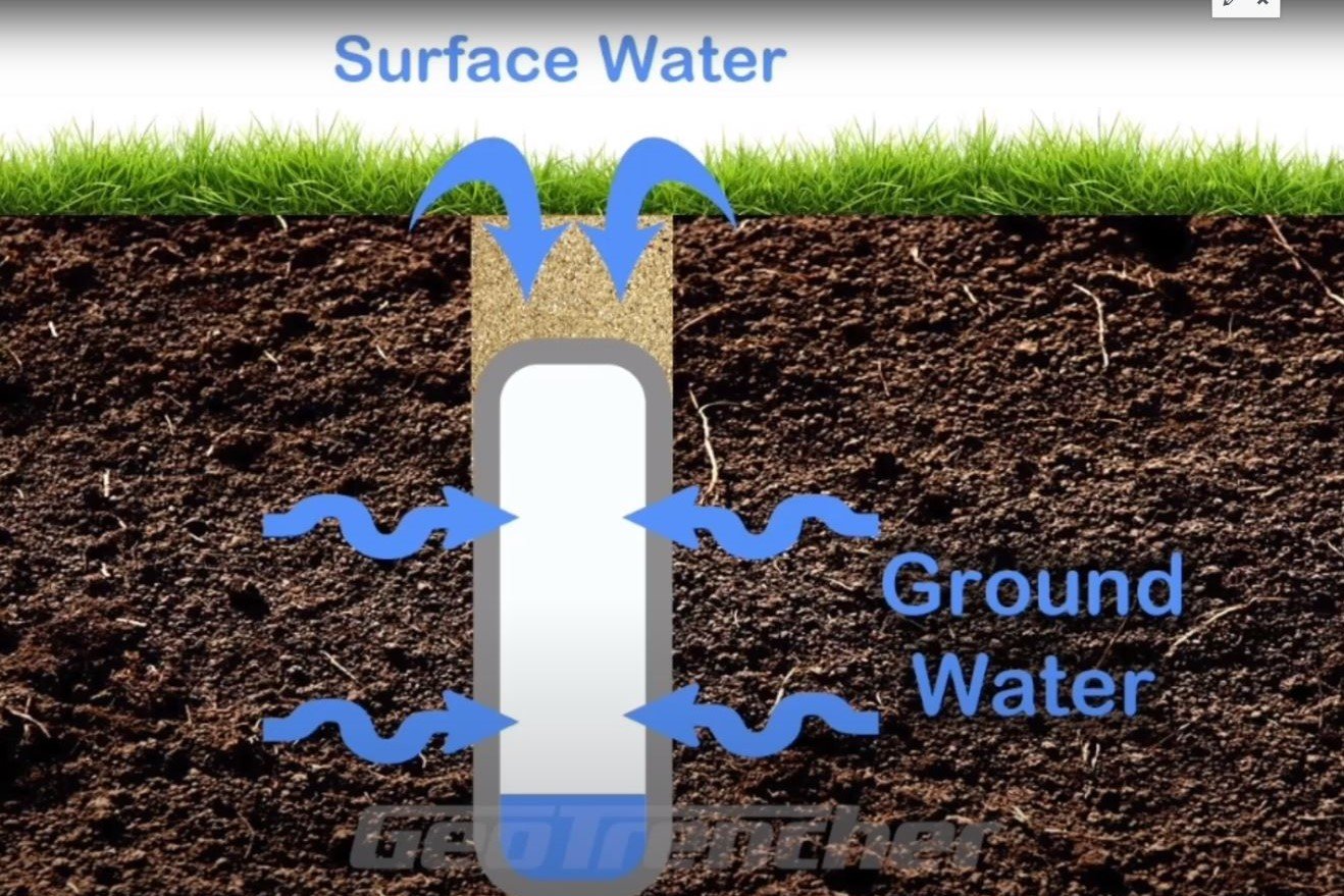 Installing Strip Drainage Systems - GeoTrencher